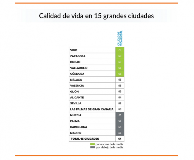 ¿Cuánto es la calidad de vida en España? - Qué Ver y Visitar 🌍