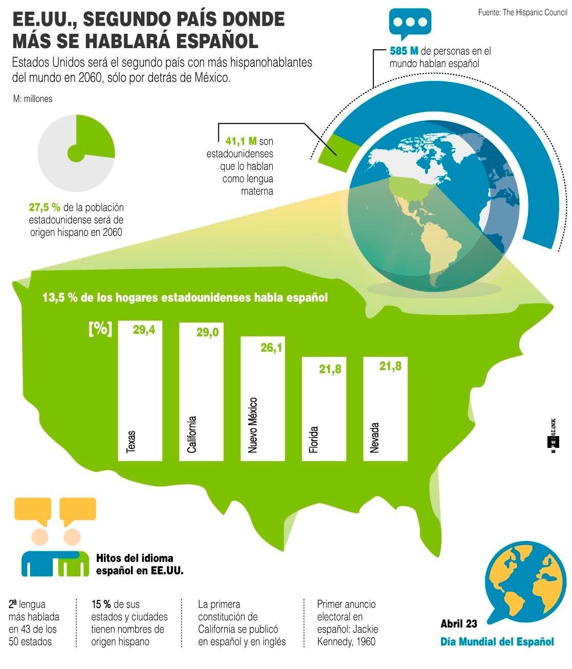 ¿Qué tipo de español se enseña en Estados Unidos? - Qué Ver y Visitar 🌍